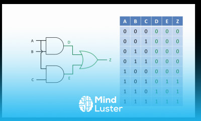 Learn Logic Gate Combinations - Mind Luster