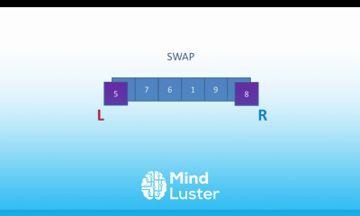 Learn Quicksort 2 – Alternative Algorithm - Mind Luster