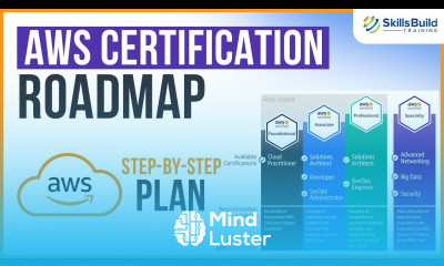 Learn The Best AWS Certification Learning Paths for Beginners - Mind Luster