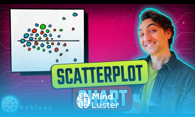 Learn Tableau Charts Scatter Plot Tableau Course 117 - Mind Luster
