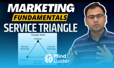 Learn Service Triangle in Service Marketing Service Triangle in Hindi ...