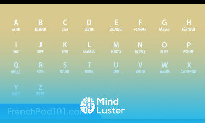 Learn Learn ALL French Alphabet in 2 Minutes How to Read and Write ...