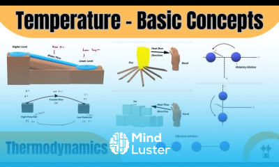 Learn Temperature Basic Concepts Thermodynamics - Mind Luster