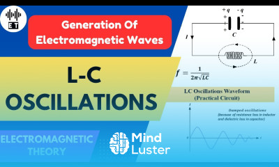 Learn Generation Of Electromagnetic Waves LC Oscillations Basic Concepts Electromagnetic Theory ...
