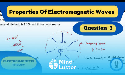 Learn Properties Of Electromagnetic Waves Question 3 Electromagnetic ...
