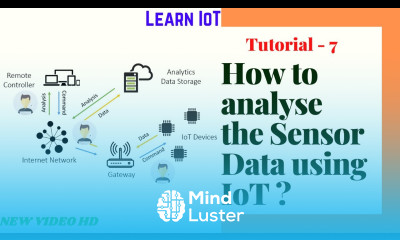 Learn Tutorial 7 How to analysis the Sensor Data using IoT Platform Learn IoT - Mind Luster