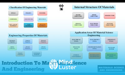 Learn Introduction To Materials Science And Engineering Basic Concept Materials Science And ...