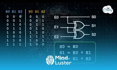 Learn Short video Transcodeur binaire vers code de Gray - Mind Luster