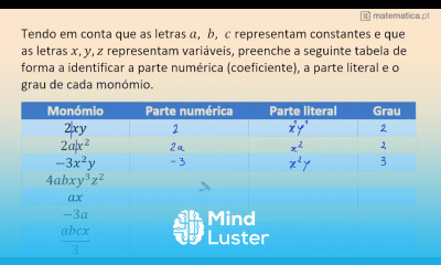 Learn Parte Numérica Parte Literal e Grau de um Monómio - Mind Luster