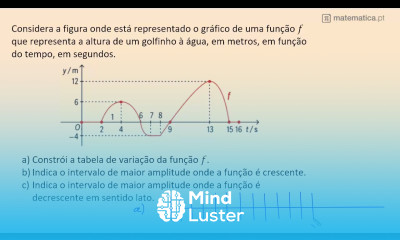 Learn Intervalo de Monotonia de uma Função - Mind Luster