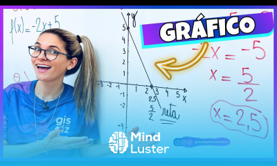 Learn RESUMÃO GRÁFICO DE UMA FUNÇÃO DO PRIMEIRO 1º GRAU - Mind Luster